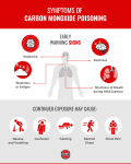 Carbon Monoxide Poisoning: Causes, Prevention & Safety Tips