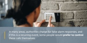 Monitored & Unmonitored Home Security Systems